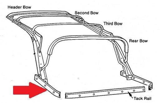 CONVERTIBLE TOP TACKING STRIP END ,USED,67-69 CAM FB – Chicago Muscle ...